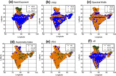 Spatial Distribution Of Different Multifractal Properties Of Rainfall