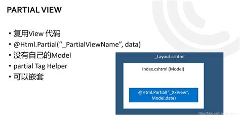 Cnet Core入门c Netcore Csdn博客