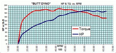 How To Dyno For FREE Legally VW Vortex Volkswagen Forum