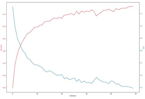Neural Network Model Coverage With Graph Features Download Scientific Diagram