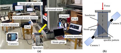 A Quasi Static Compression Test System B Scheme Of A Specimen In