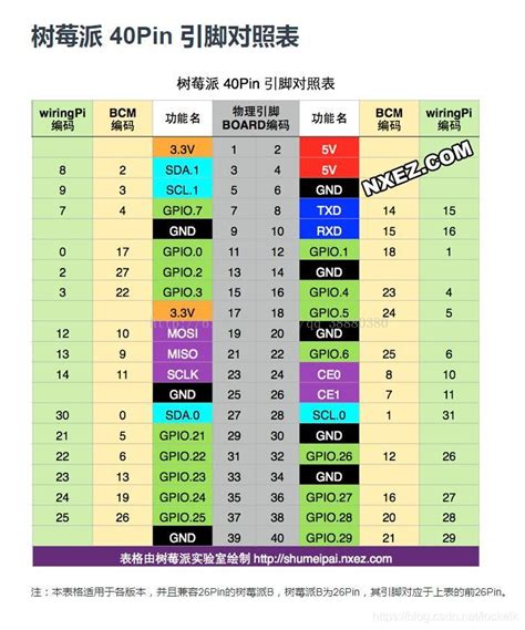 树莓派gpio引脚介绍树莓派的gpio1引脚 Csdn博客