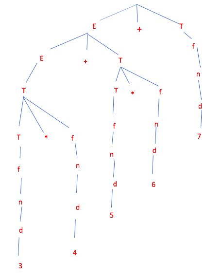 using the grammar rules below draw parse trees and