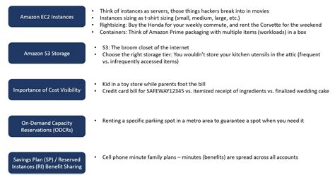 Talk About Cloud With A Non Cloud Audience Aws Cloud Financial Management