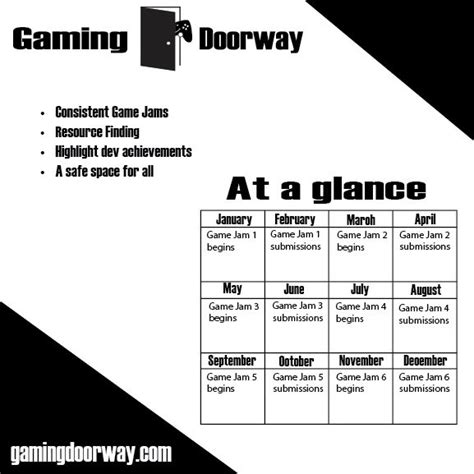international game developers association igda® on linkedin gamejam