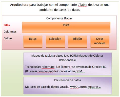 Blog Carlos Privitera C Mo Usar El Componente Jtable