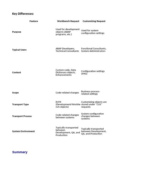 Workbench Requests And Customising Requests Diff Pdf Computer