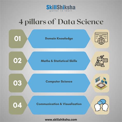 Datascience Dataanalytics Datascientist Datasciencecourse