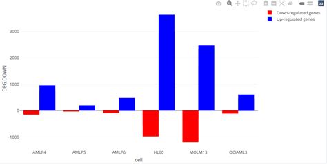 R Is It Possible To Plot Stacked Bar Plots With 2 Vertical Y Axes