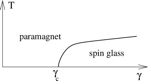 Figure 3 From Quantum Adiabatic Evolution Algorithm And Quantum Phase