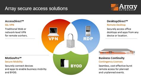Array Networks Ag Series ระบบ Secure Access Gateway เข้าถึงเครือข่ายและ Application จากภายนอก
