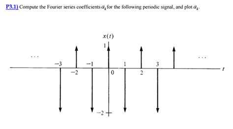 Solved Compute The Fourier Series Coefficients A K For The