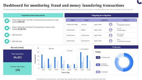 Formulating Money Laundering Dashboard For Monitoring Fraud And Money Laundering Microsoft Pdf