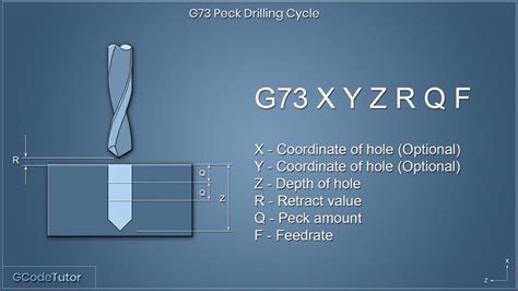 G73 And G83 Drilling Cycles Drill Cnc Programming Cnc Milling Machine