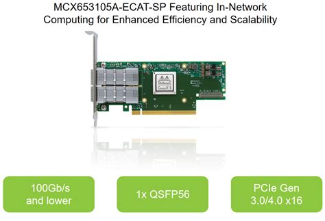 infiniband network adapters connectivity pioneers for high performance