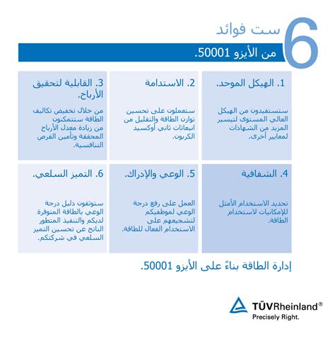 نظام إدارة الطاقة المتوافق مع الأيزو 50001 Sa TÜv Rheinland