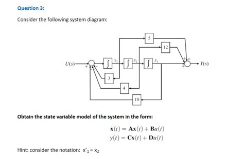 Solved Consider The Following System Diagram Obtain The