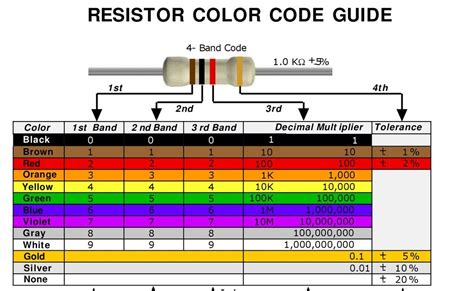 K Ohm Resistor Color Code My XXX Hot Girl