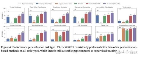 In Context Learning之instruction Tuning 知乎