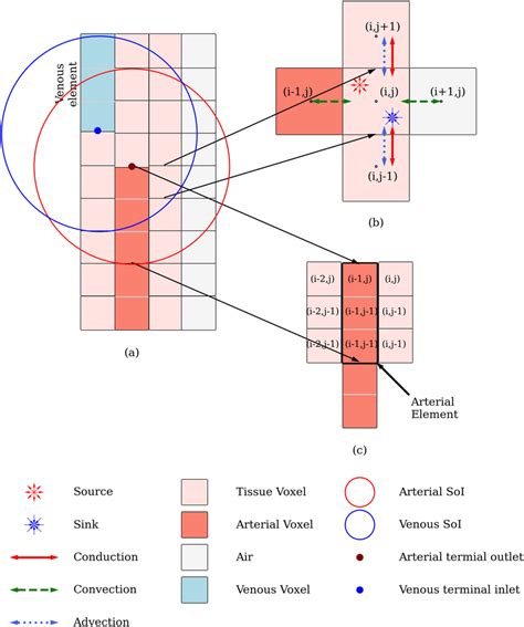An Illustrative Description Of The Heat Transfer Model A A Small Download Scientific Diagram