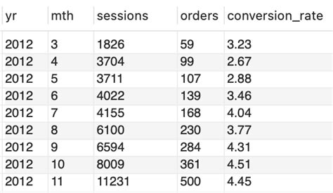 Github Katiehuangxudemy Advanced Mysql