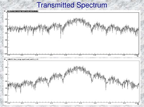 Ppt Vhdl Ams Simulation Of Rf Mixed Signal Communication Systems Powerpoint Presentation Id