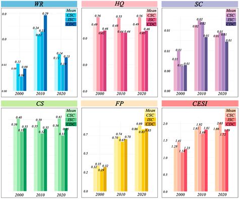 Remote Sensing Free Full Text Regional Urban Shrinkage Can Enhance Ecosystem Services