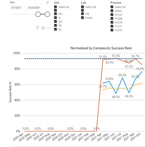 Line Chart X Axis Dynamic Microsoft Fabric Community