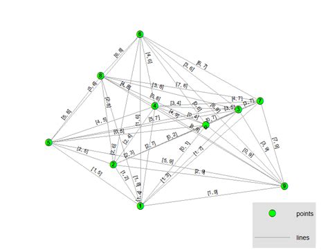 Drawing Lines Between All Possible Combinations Of Points Using Arcgis Desktop Geographic