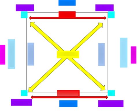 Logic Quiz~2 Diagram Quizlet