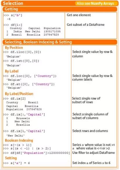 Python数据处理关于Pandas你需要知道的都在这里 Data Application Lab
