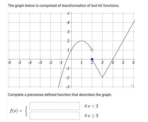 Solved Write An Equation For The Transformed Logarithm Shown
