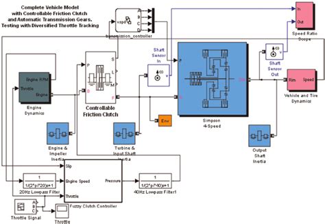 Comprehensive Simulation Download Scientific Diagram