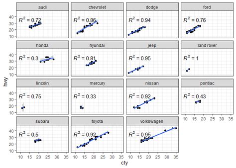 Ggplot2 Overlay Text When Using Geom Text And Facet Wrap In R Stack Overflow