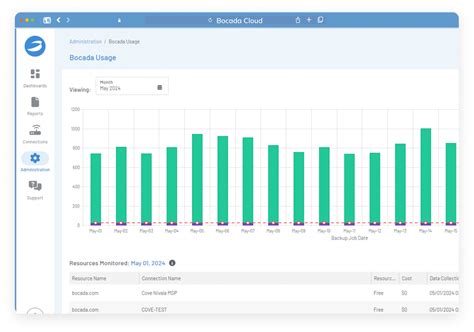 Bocada Cloud Powerful And Centralized Backup Monitoring And Reporting