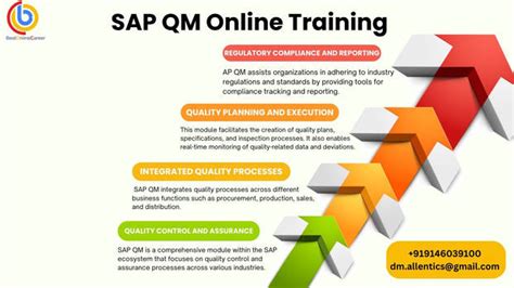 Explore The Best Sapqmmoduletraining Art Deviantart