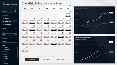 Jefferson Alves No Linkedin Powerbi Dashboard Dashboards Dadoscriativos Figma