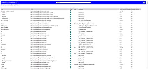 Is There Really No User Friendly Way That A User Can See All The SharePoint Sites They Have