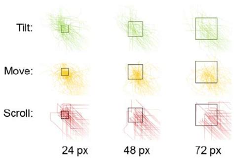 overshooting effect demonstrated for far diagonal target placement