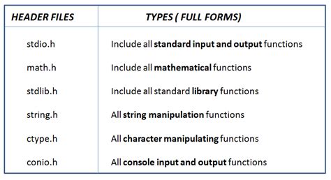 Bansals Wiki Pre Process Statements