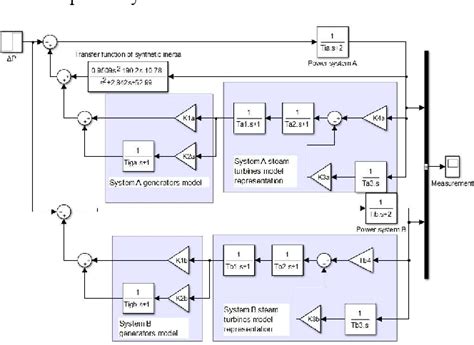 Figure 1 From Synthetic Inertia Emulation Based On Synchronous Generator Model Using Parametric