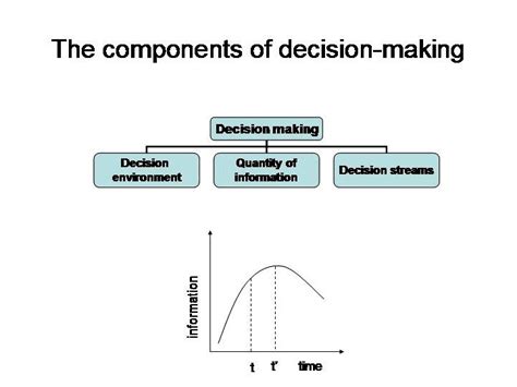 The Results Of Implementation Delay On Decision Making Under