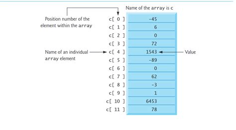 06类 数组array和string Yyyyyllll 博客园