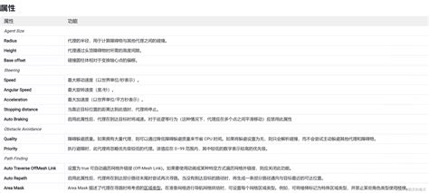 NavMeshPlus D寻路插件 CSDN博客