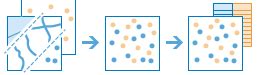 Merge Layers Standard Feature Analysis ArcGIS Pro Documentation