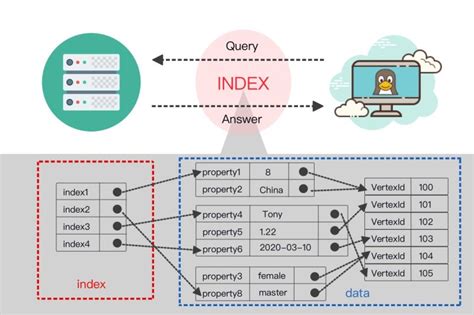sql dataengineering cloudsolutions techtips mondaymotivation oke deborah msc