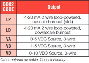 Temperature Sensor With Integrated Transmitter Programmable