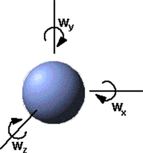 Physics Kinematics Angular Velocity Martin Baker