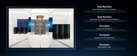 SpinQit A Quantum Computing Software Kit For More Open And Efficient Quantum Software