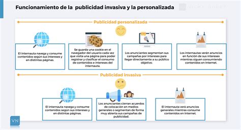 Introducci N A La Publicidad Online
